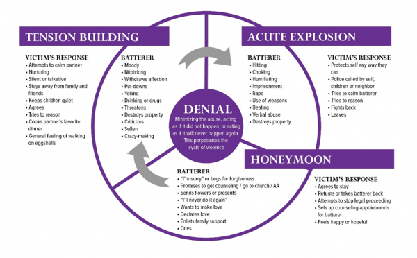 Learn More – Cumbee Center to Assist Abused Persons